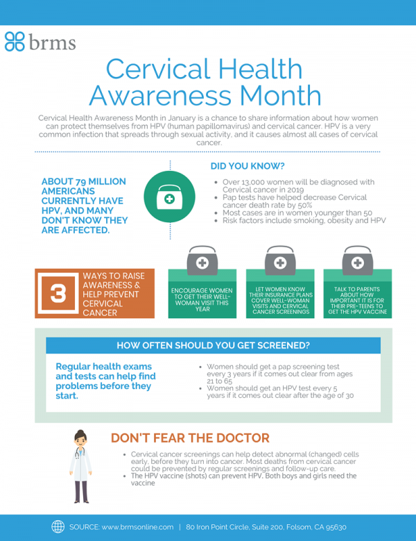 Cervical Health Awareness 2020 Infographic | BRMS